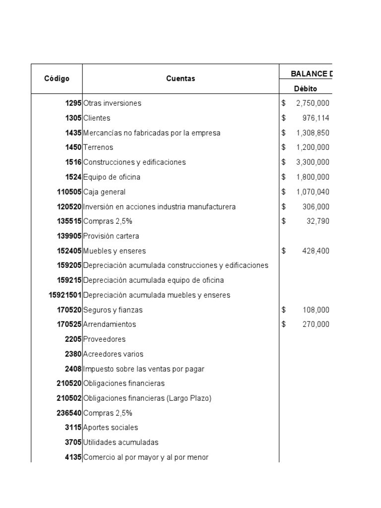 Hoja de Trabajo | PDF | Depreciación | Servicios financieros
