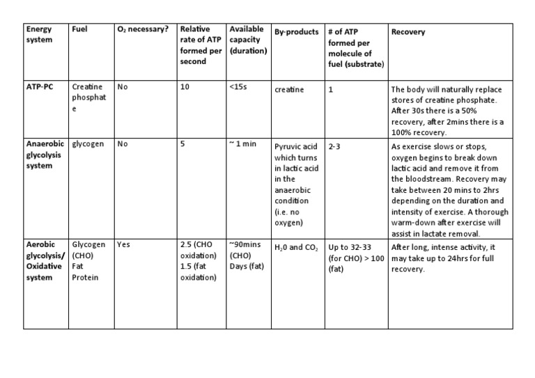 Energy Systems Lecture Table | PDF | Chemistry | Biochemistry