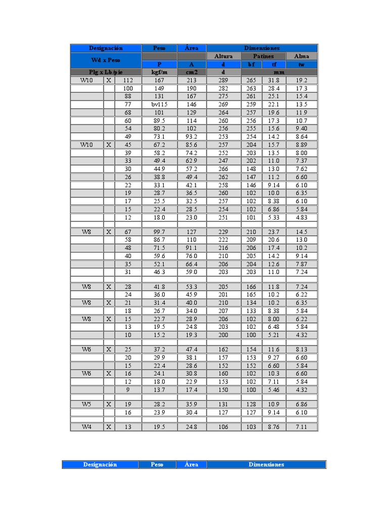 Tabla Vigas WF | PDF