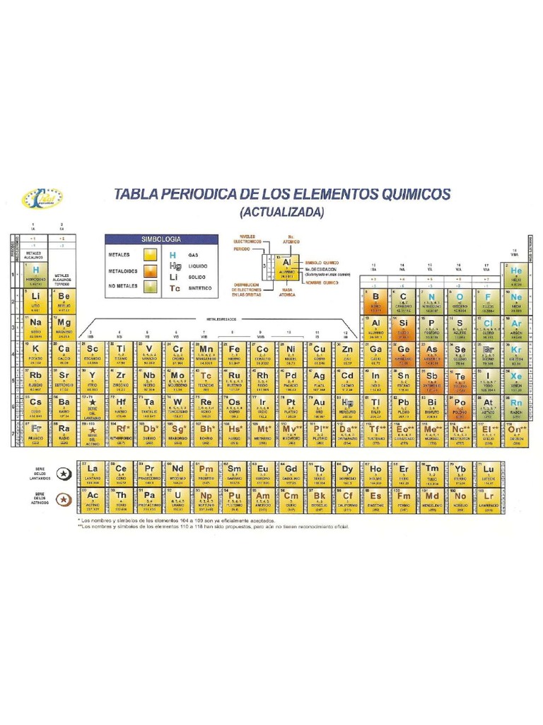 Tabla Periodica Con Numero de Electrones Por Por Nivel de Energia | PDF