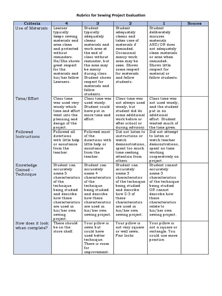 Sewing Project Evaluation Rubrics | PDF | Rubric (Academic) | Sewing