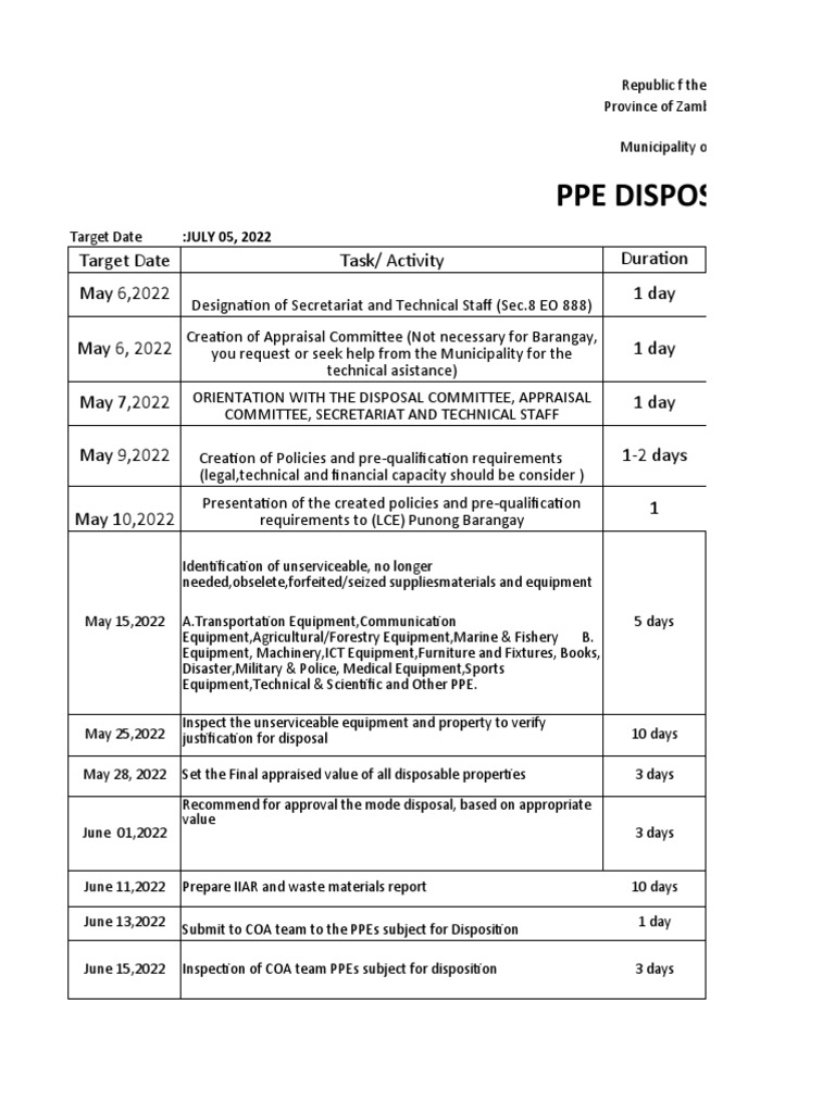 PPE Disposal FPlan FORM | PDF