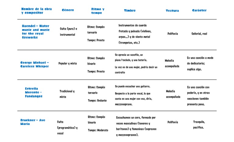 Análisis Musical: Haendel, Michael, Morente y Bruckner | PDF