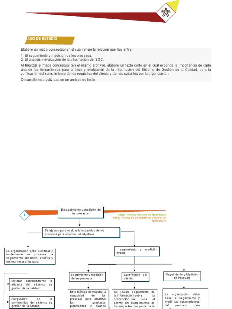 AA3 Caso 2 Mapa Conceptual - Carlos Diaz | PDF | Calidad (comercial) | Gestión de la calidad