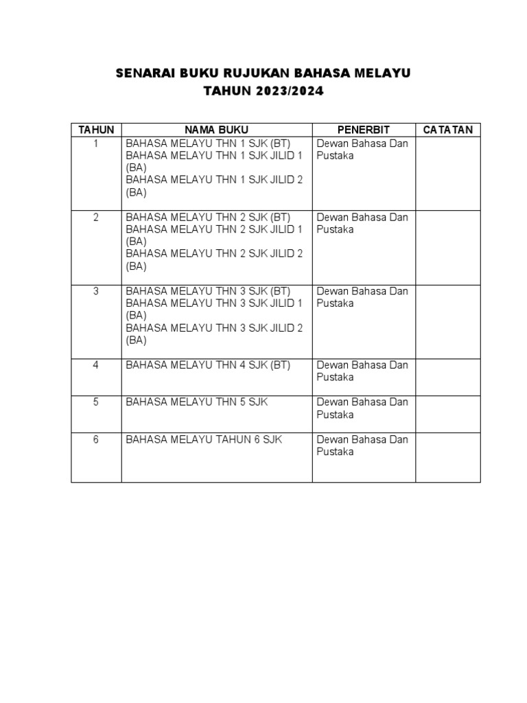 Senarai Buku Rujukan Bahasa Melayu 2023 | PDF | Kajian Bahasa Asing
