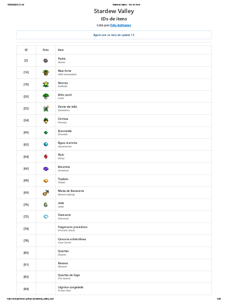 Stardew Valley Item IDs Guide | PDF | Cuisine | Foods