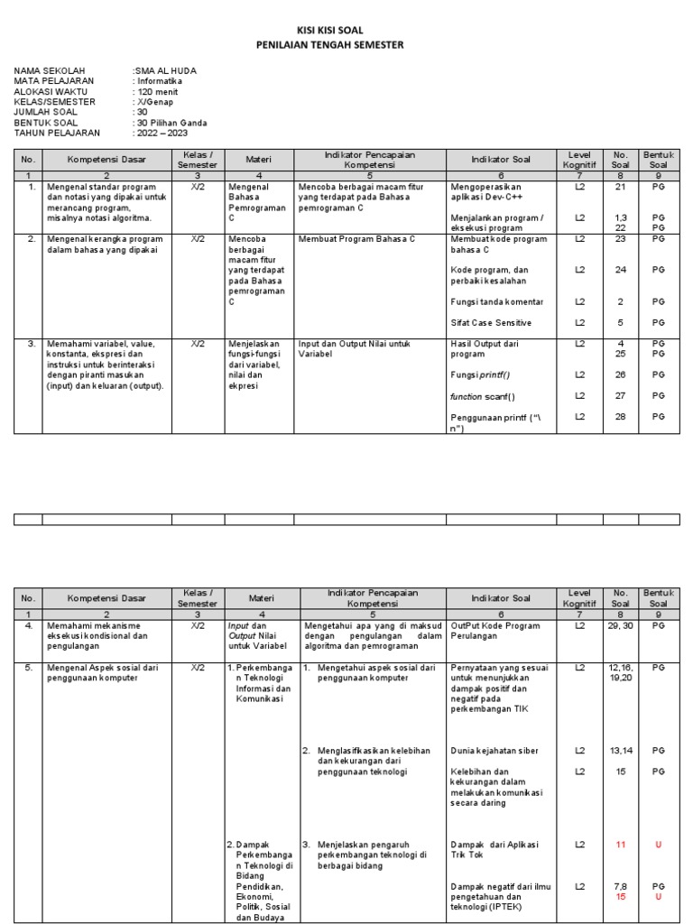 X - Kisi-Kisi - Pat - Informatika | PDF