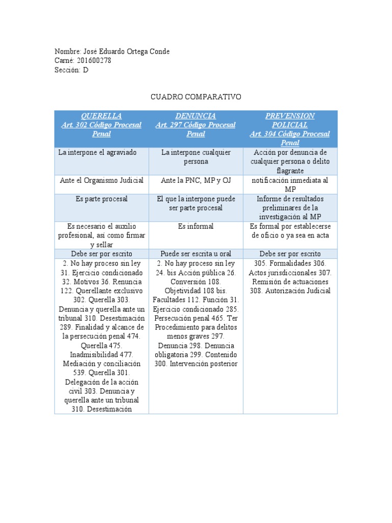 Cuadro Comparativo Querella, Denuncia y Prevension Policial | PDF