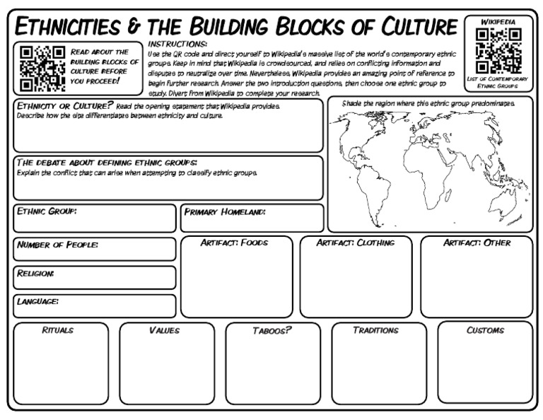 Ethnicity or Culture?: List of Contemporary Ethnic Groups | PDF ...