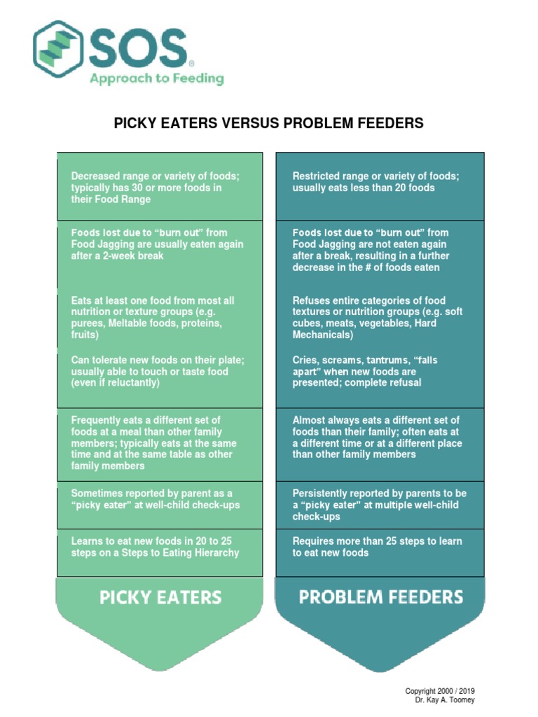 Picky Eaters Vs Problem Feeders Color White | PDF | Wellness | Lifestyle