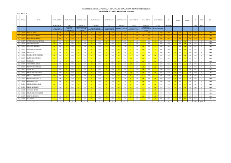 KHS SMT Genap Kelas 1.10 43 | PDF
