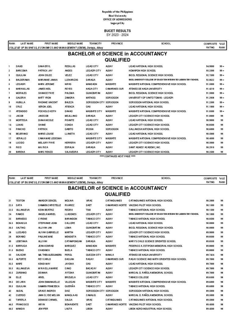 A-11 Bachelor of Science in Accountancy | PDF | Schools | Educational ...