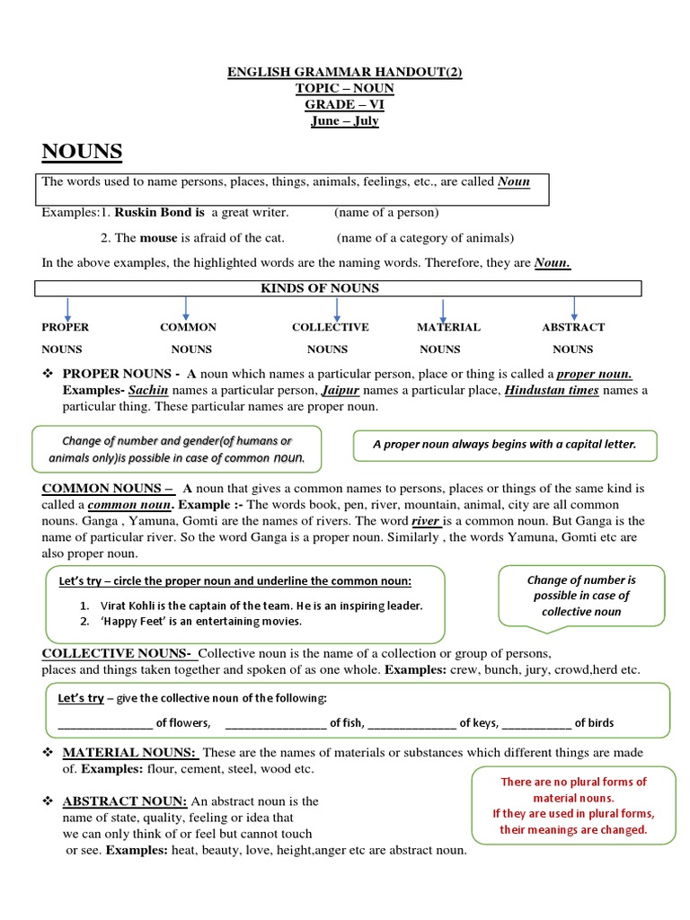 Nouns: Change of Number and Gender (Of Humans or Animals Only) Is ...