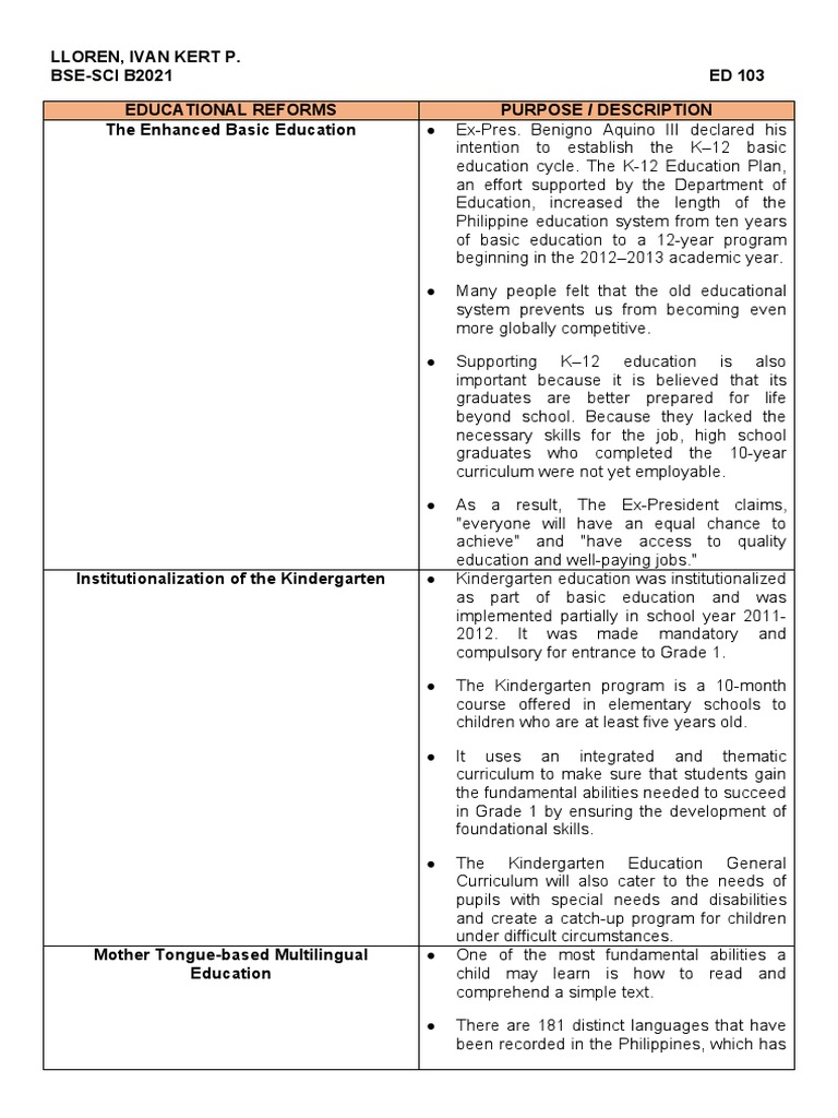 Educational Reforms (Assignment) | PDF | Curriculum | Behavior Modification