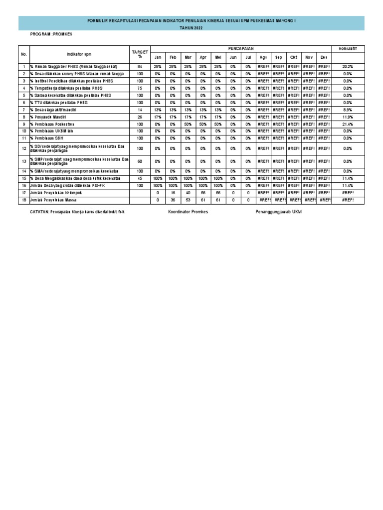 Capaian Kinerja Promkes 2022 | PDF