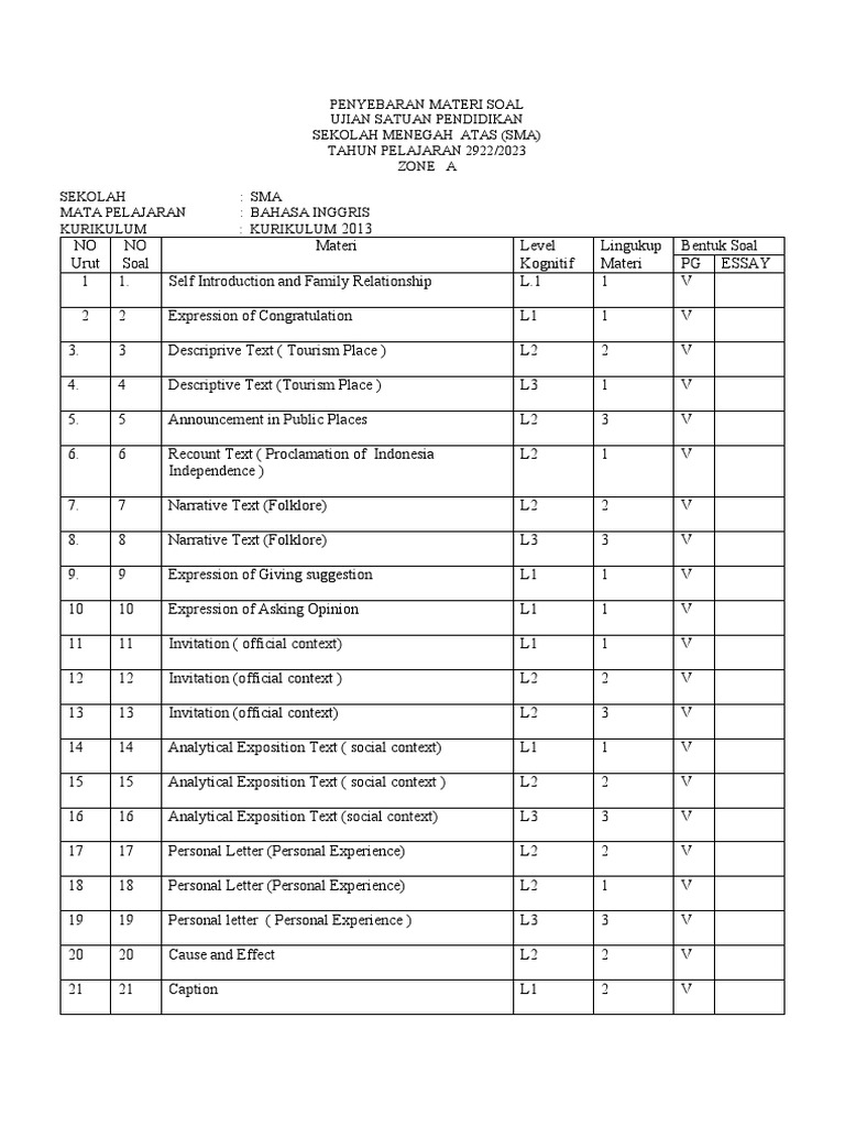 Distribution of English Subject Test Materials for Senior High School ...