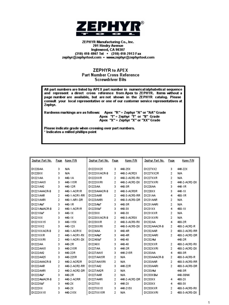 Apexto Zephr XRef | PDF