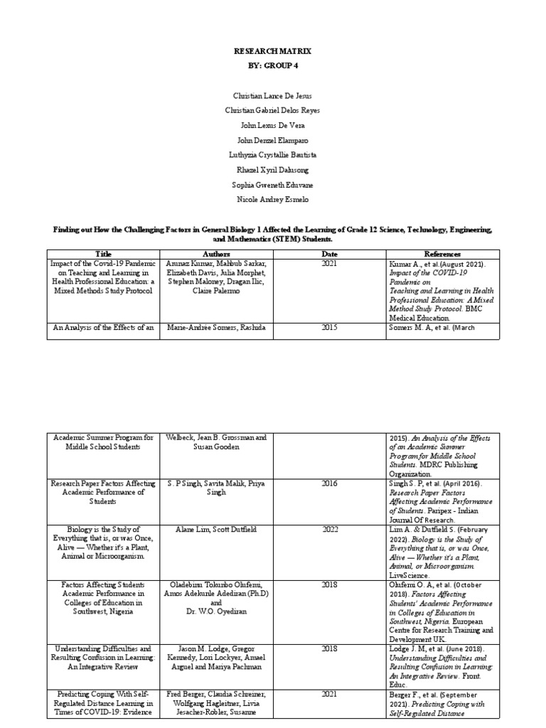 RRL Matrix Group 4 | PDF | Observation | Behavior Modification RRL Matrix Group 4 | PDF | Observation | Behavior Modification