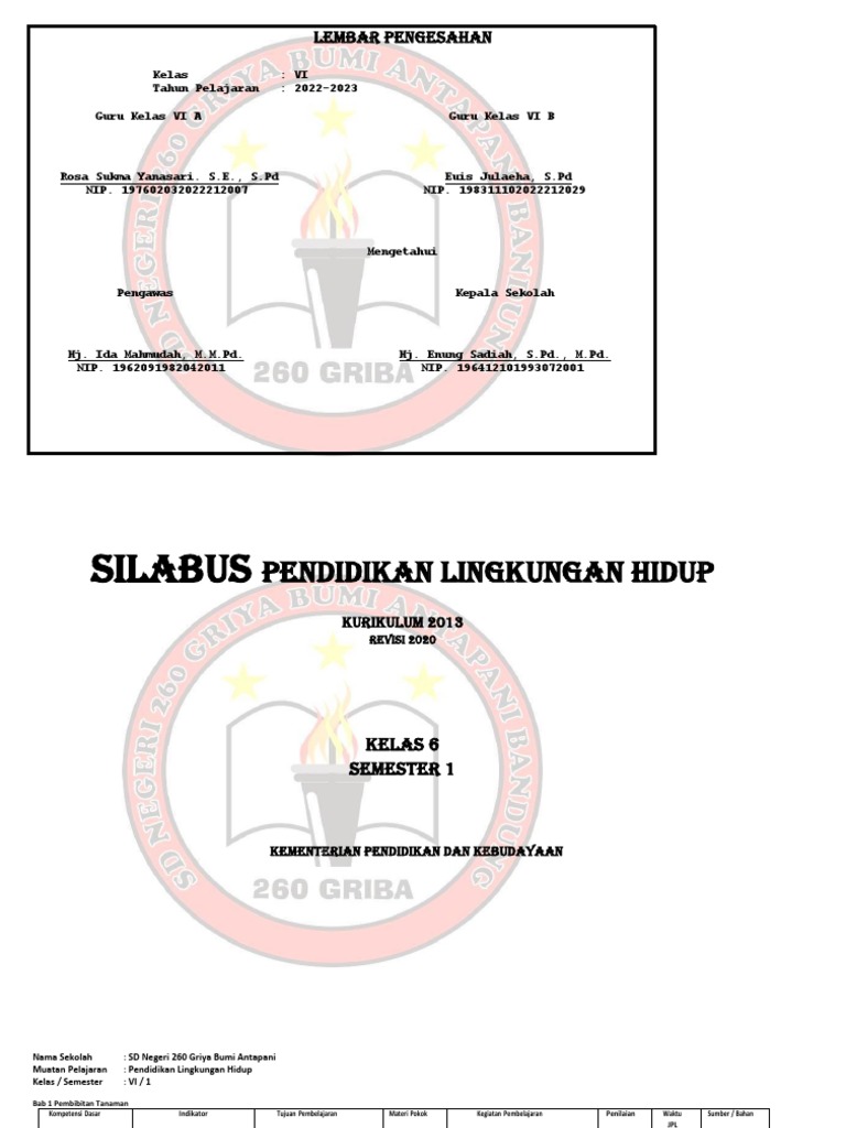 Silabus PLH Kelas 6 PDF | PDF