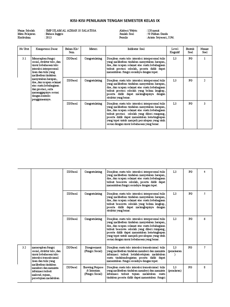 Kisi-Kisi Pas Ix | PDF