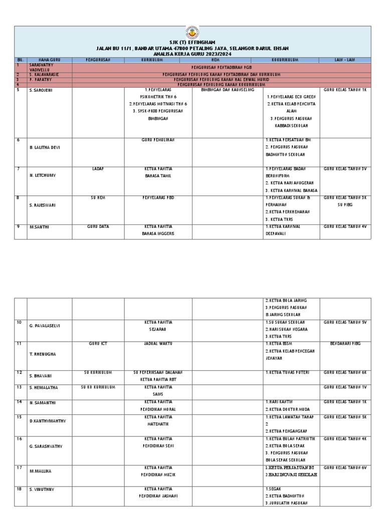 Beban Tugas Guru 2023 | PDF