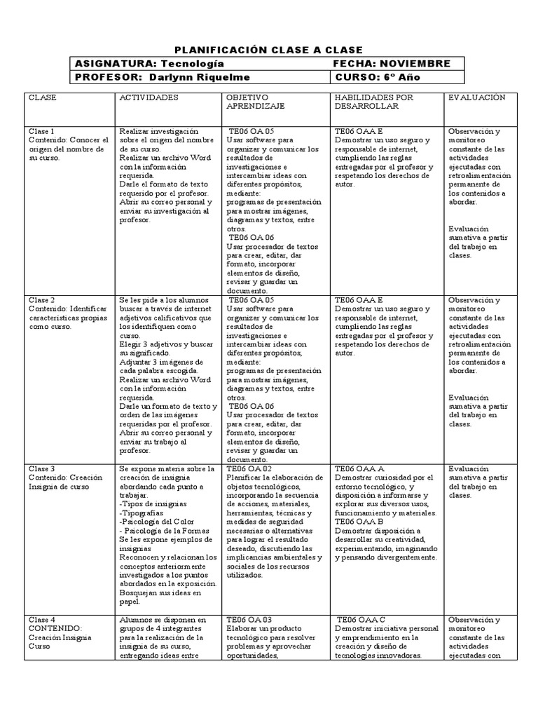 Planificación 6TO Tecnología | PDF | Evaluación | Diseño