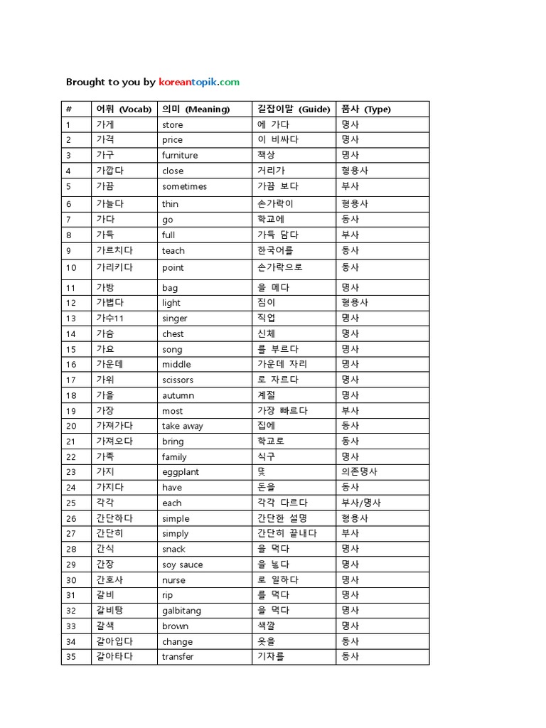 Topik 1 Vocabulary For Beginners Official Pdf