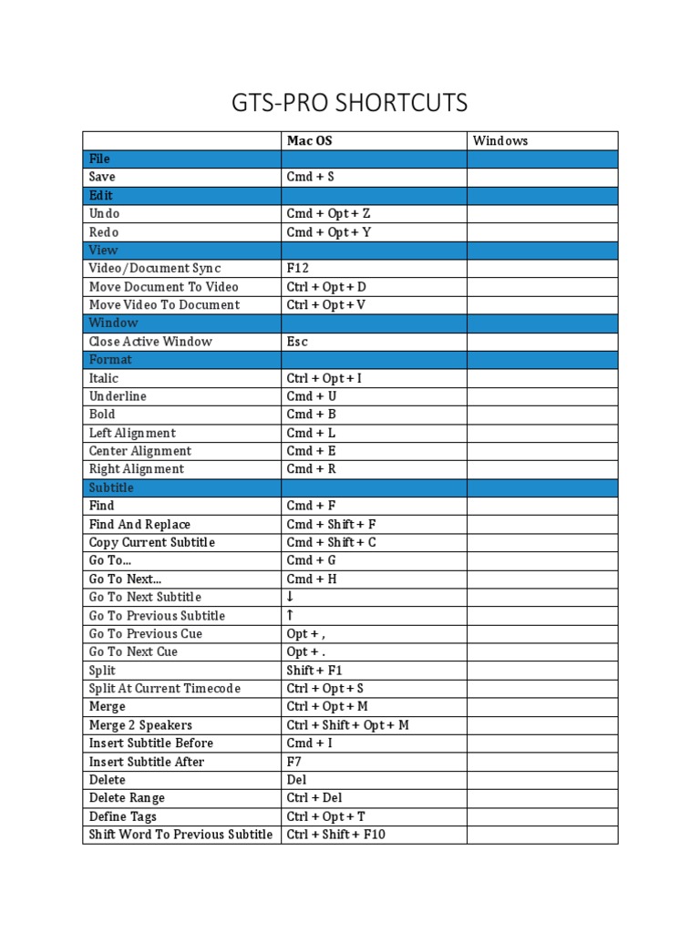 GTS-PRO Keyboard Shortcuts Guide | PDF | Computing | Software