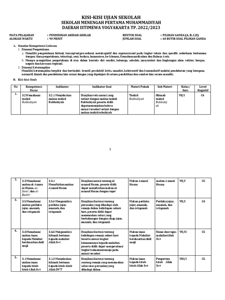 Kisi-Kisi Pendidikan Akidah Akhlak | PDF