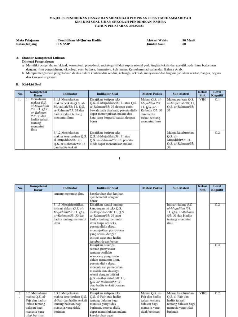Kisi-Kisi Pendidikan Al-Qur'an Hadits | PDF