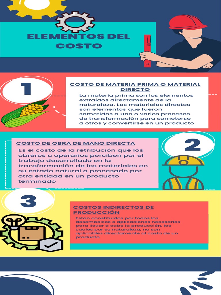 infografía elementos del costo | PDF