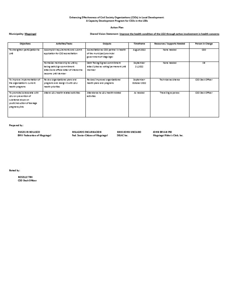 LHB - Action Planning Worksheet (TEMPLATE) | PDF