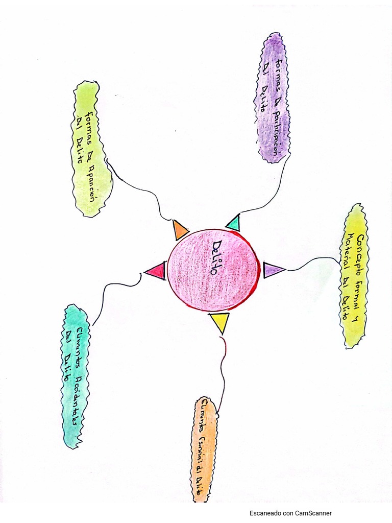 Mapas II Unidad PDF | PDF