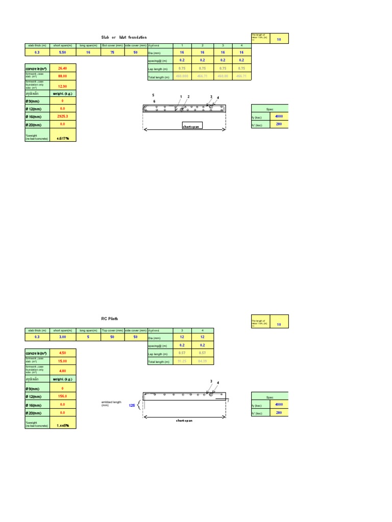Breakdown Program | PDF