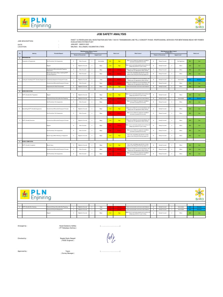 JSA - Soil Paket 1A Mentarang | PDF | Labor Relations | Workplace