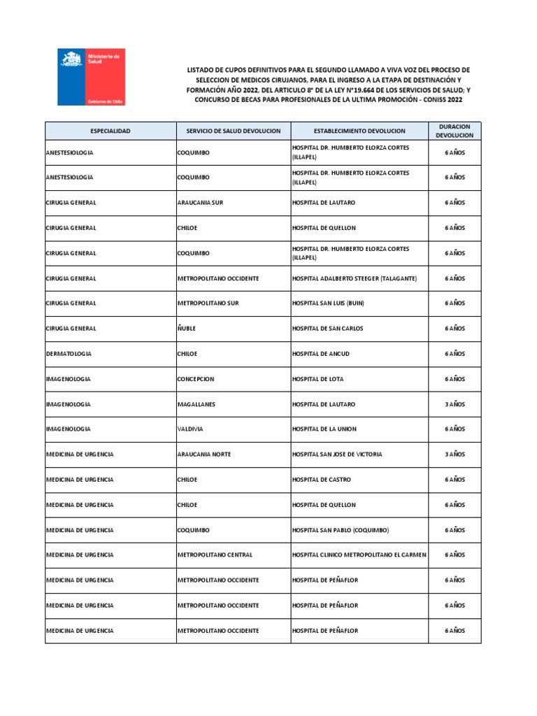 Listado de cupos definitivos y duración de devolución para ...