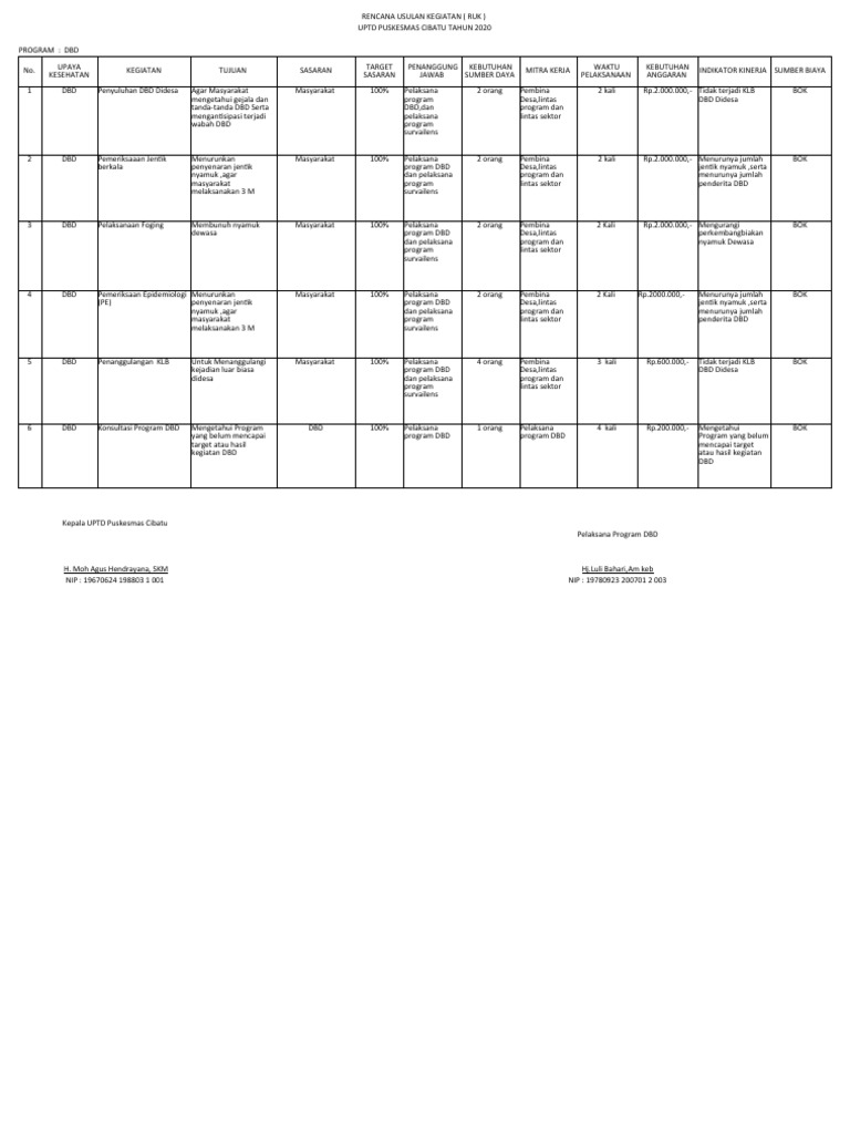 RUK, RPK DBD 2019&2020 | PDF