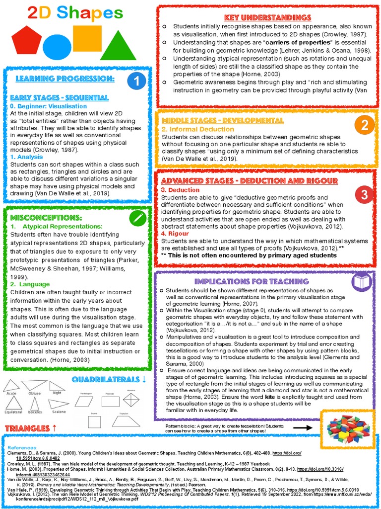 Maths Project Final Copy 910306 | PDF | Shape | Geometry