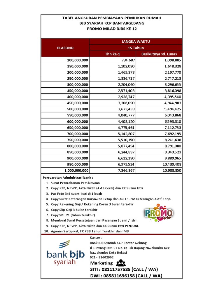 PAS Milad Bjbs | PDF