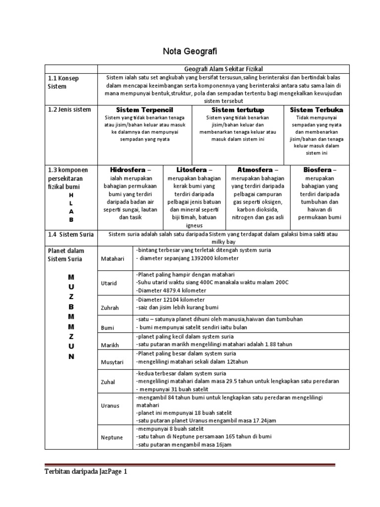 Nota Geografi STPM P1 | PDF