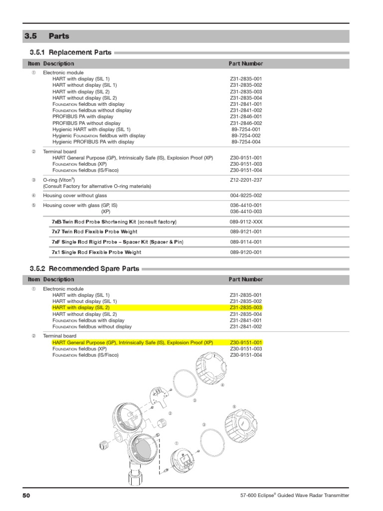705 Recommended Spare Parts | PDF | Wireless | Telecommunications