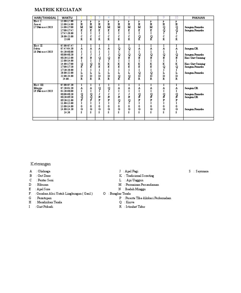 Matrik Kegiatan | PDF