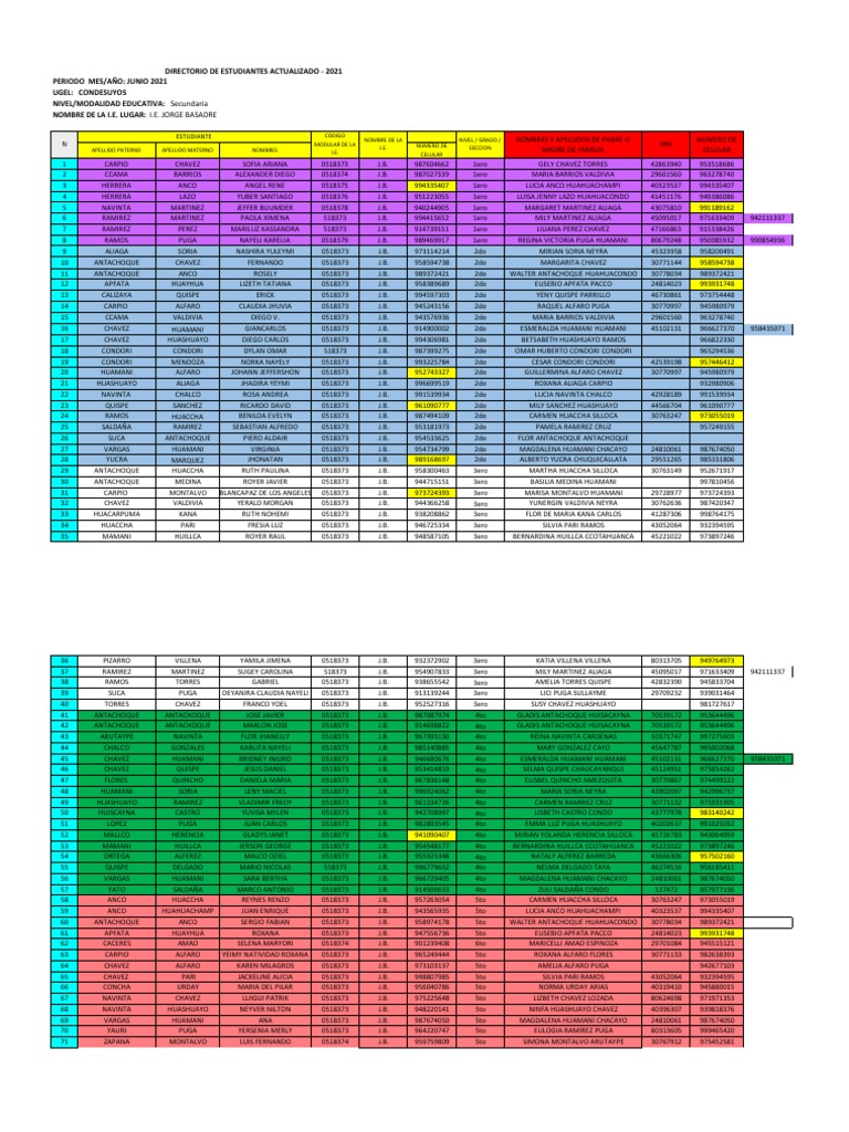 Directorio Estudiantes Secundaria 2021 | PDF