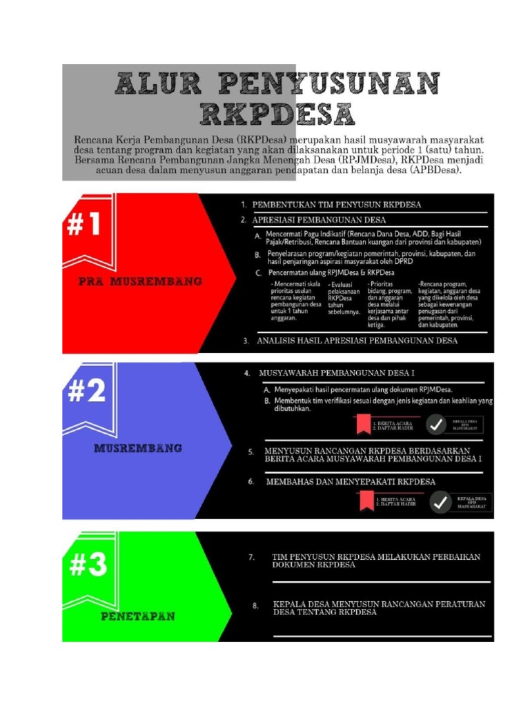 Alur Penyusunan RKPDes | PDF