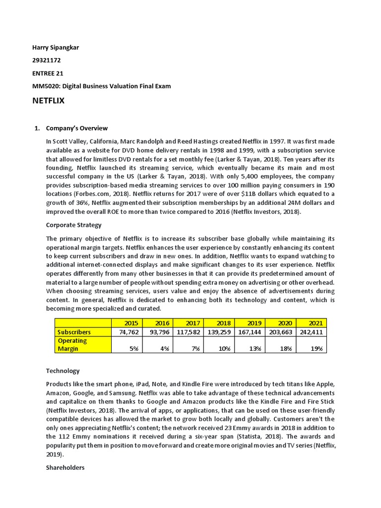 Harry Sipangkar - 29321172 - Final Exam - Business Digital Valuation | PDF