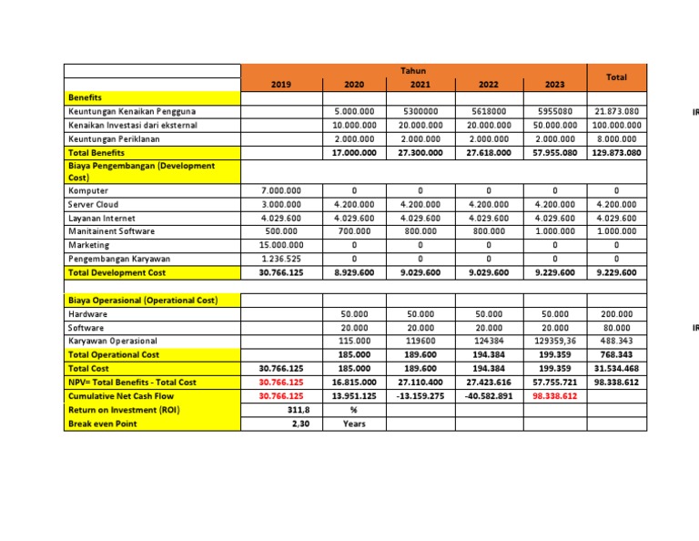 Hitung Roi, Bep | PDF