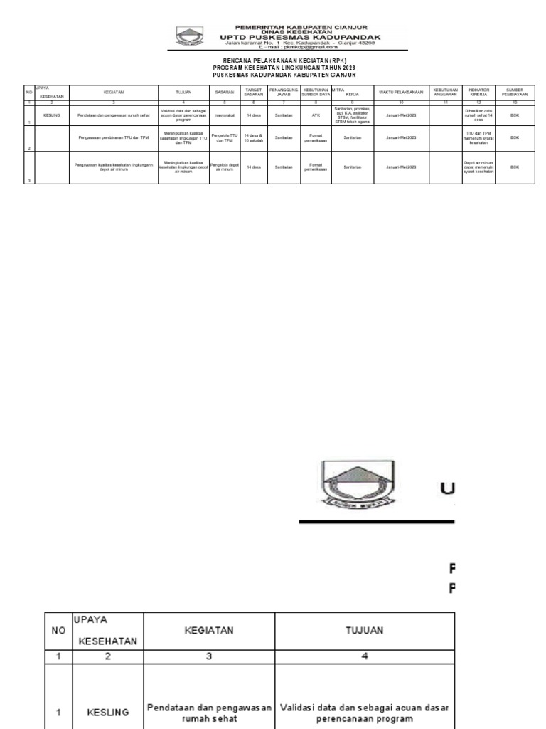 RPK Kesling 2023 Bulanan | PDF