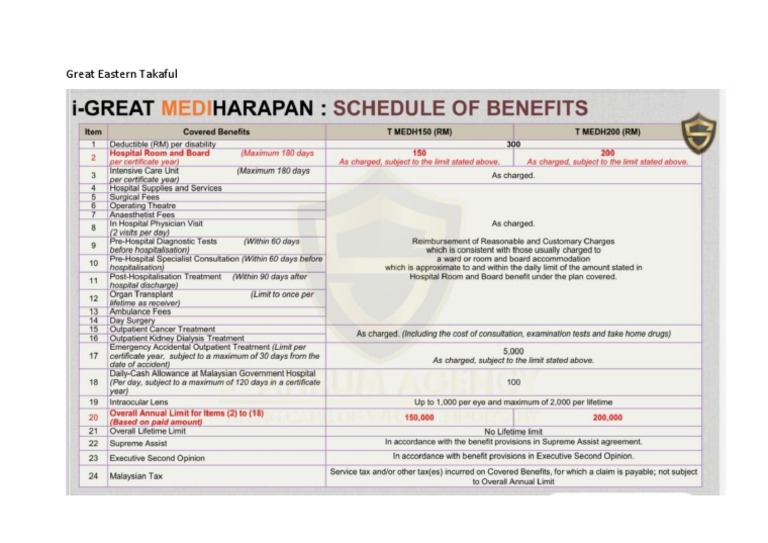 Table I-Great Harapan PDF | PDF