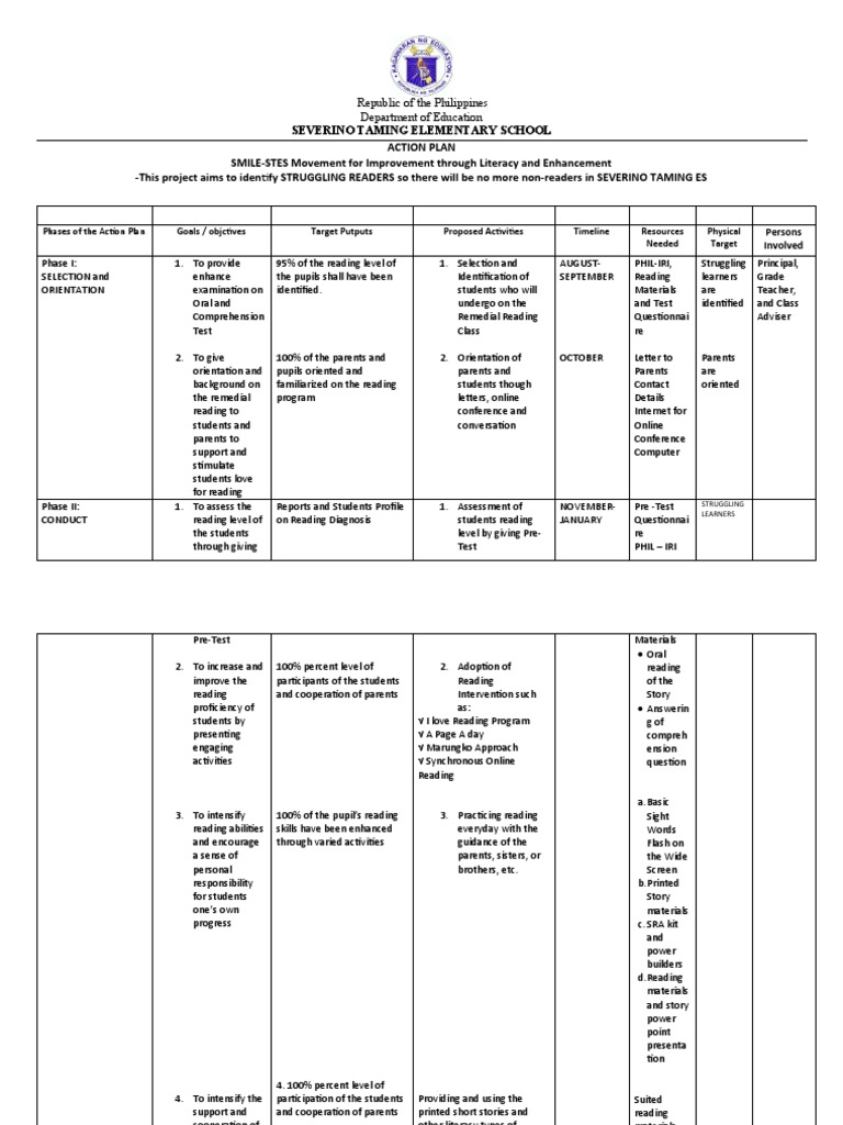 Reading Action Plan For Strugglng Readers 2021 Pdf Literacy
