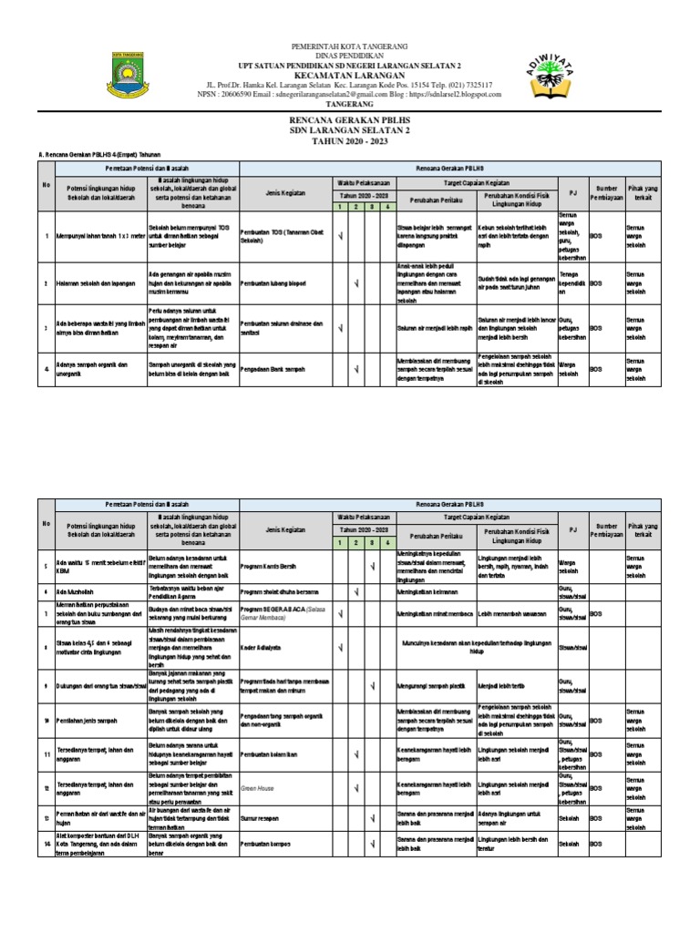 Gerakan PBLHS 4 Tahunan PDF | PDF